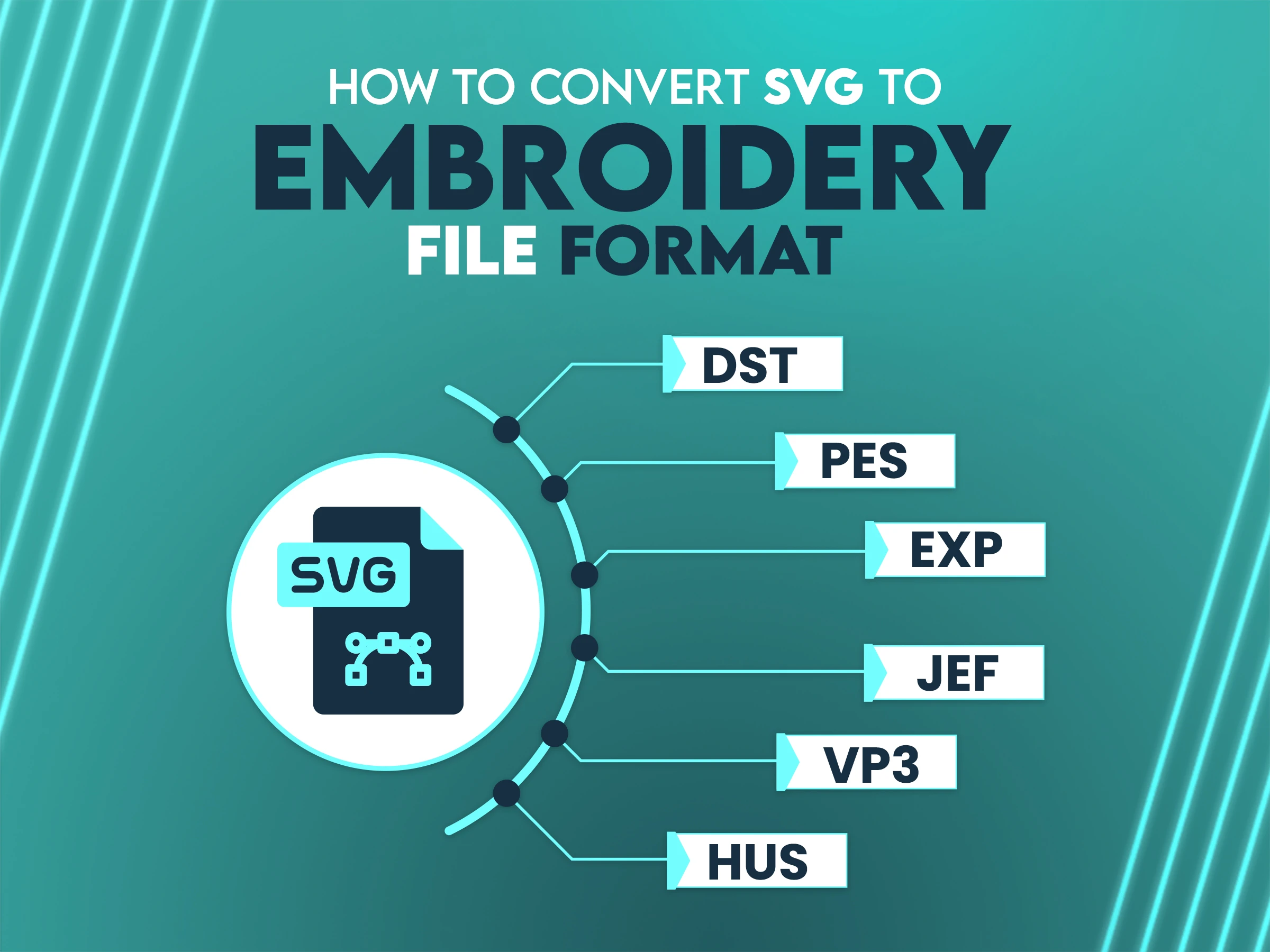 How To Convert SVG To Embroidery File Format | Easy Guide